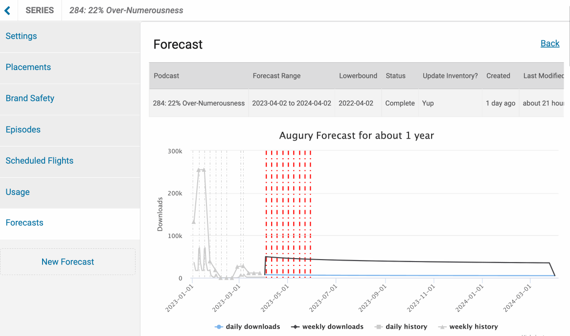 Setting up a Forecast using "New Podcast" Settings – PRX – Help Desk